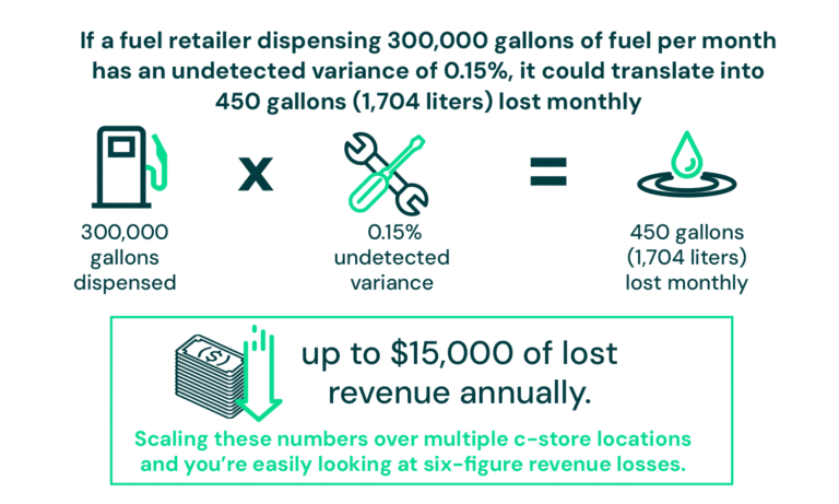 Fuel Inventory Variance: The Domino Effect on the Supply Chain | Titan ...